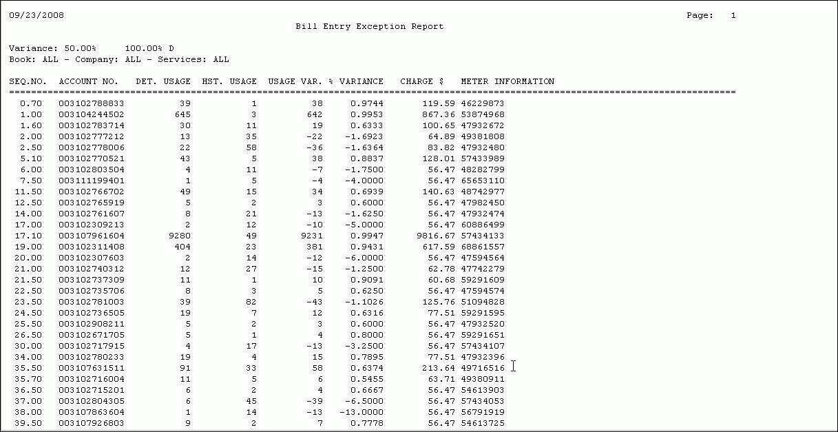 Billing Exception Report Sample